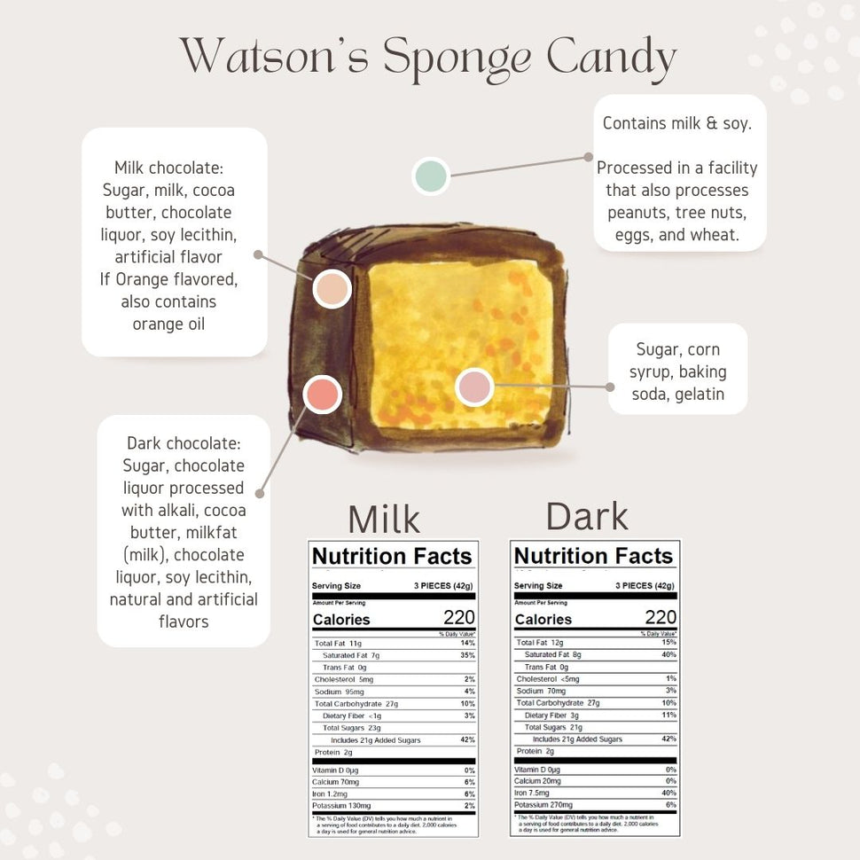World Famous Sponge Candy by Watson's in Buffalo, NY – Watson's Chocolates